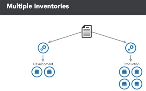 Satyacodes Ansible Inventory