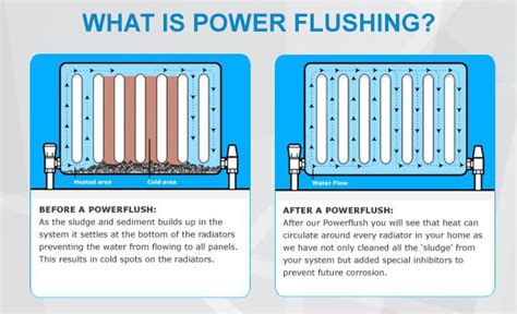 Power Flushing