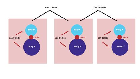 Java Box2d Filtering Mask Group Category Stack Overflow