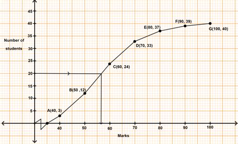 If A B And C Are In Continued Proportion Then Prove That 3a2 5ab