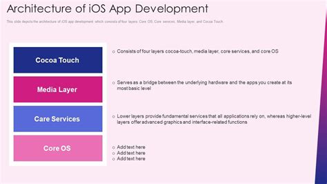 Mobile Os Development It Architecture Of Ios App Development Presentation Graphics
