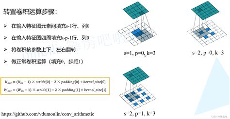 Cnn知识基础以及模型构建构建最简单的cnn模型 Csdn博客