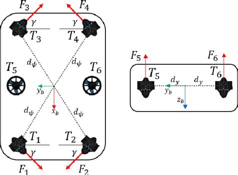 Figure 3 From Finite Time Controller For Coordinated Navigation Of