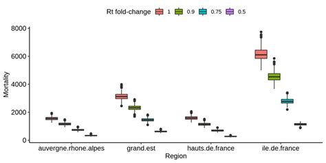 Simulated Distribution Of Deaths Assuming Different Effect Sizes Of