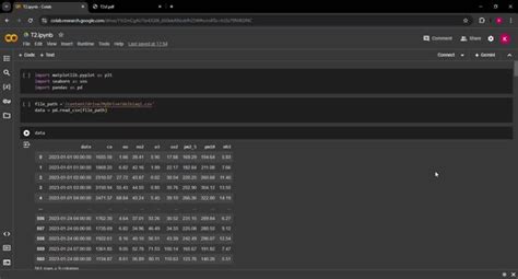 Kartik K V On Linkedin Datascience Airquality Python