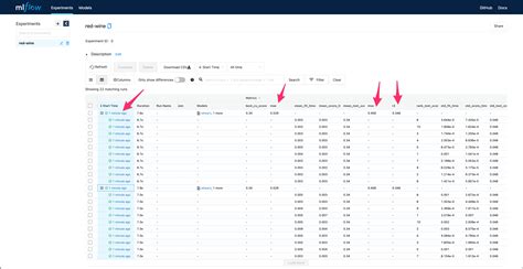Tracking Con Scikit Learn Usando El Sistema Local De Archivos Mlops