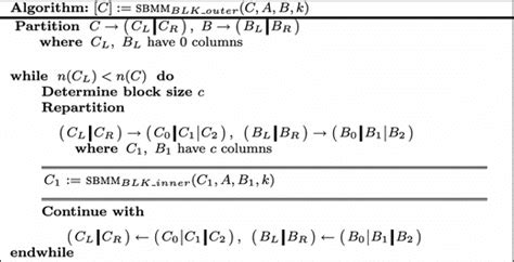 Outer Loop Of Algorithm Sbmmblkdocumentclass 12pt Minimal Download Scientific Diagram