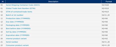 GS1 Barcode Generator TEKLYNX Blog