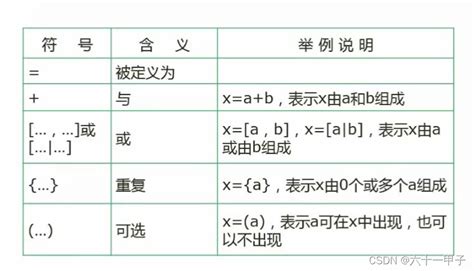 软考(软件设计师) 下午实操题重点软件设计师下午题考试题型 Csdn博客 软考(软件设计师) 下午实操题重点软件设计师下午题考试题型 Csdn博客