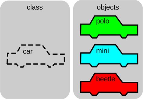 Kom Igång Med Objekt I Python Dbwebb