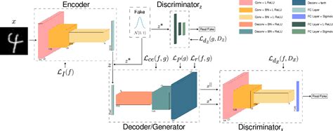 Figure 1 From A Robust Likelihood Model For Novelty Detection
