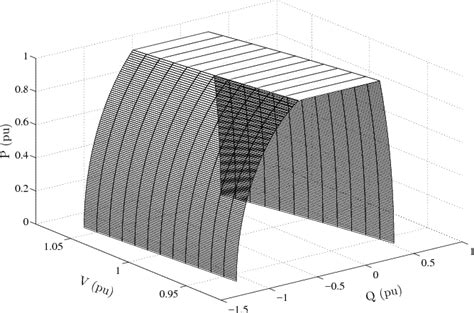 Figure 4 From Reactive Power Limits In Distributed Generators From