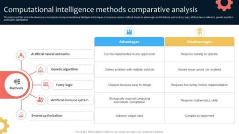 computational intelligence methods comparative analysis ppt slide