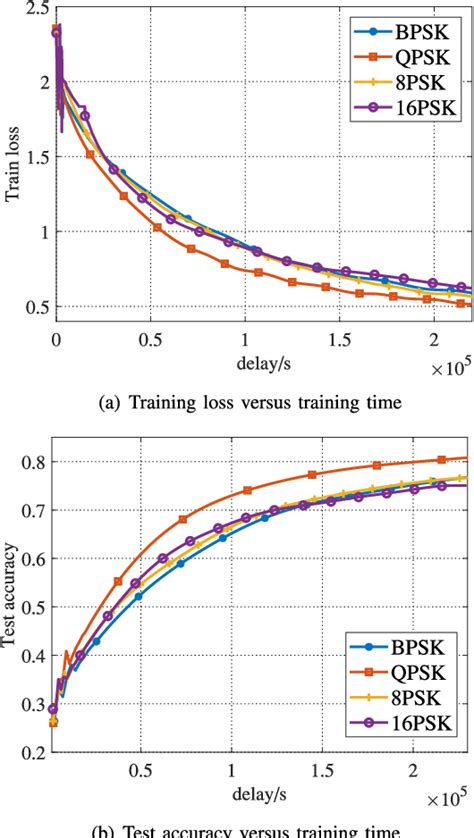figure 1 from adaptive modulation for wireless federated edge learning