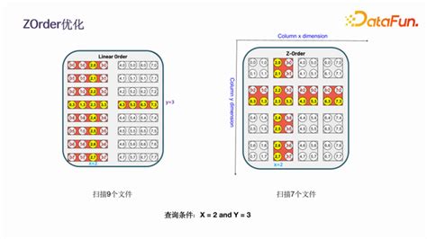 丁香园大数据基于 apache kyuubi celeborn 的实践 知乎