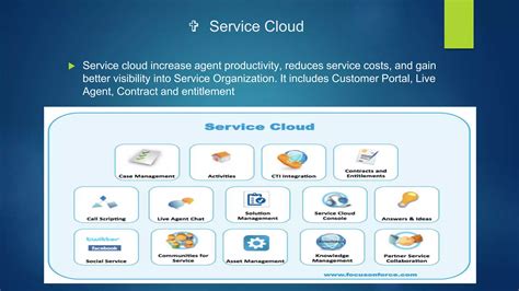 Introduction To Salesforce Ppt Pptx