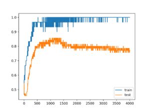 How To Improve Deep Learning Model Robustness By Adding Noise