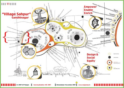 Design For India User Centric Design Opportunities For Geovisualisation