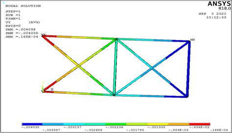 Finite Element Analysis Result Diagram Of The Ten Bar Structure Download Scientific Diagram
