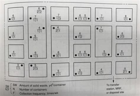 Solved Lay Out Collection Routes For Both A Hauled Container