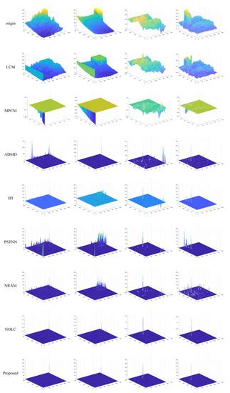 Infrared Dim Small Target Detection Based On Nonconvex Constraint With L1l2 Norm And Total