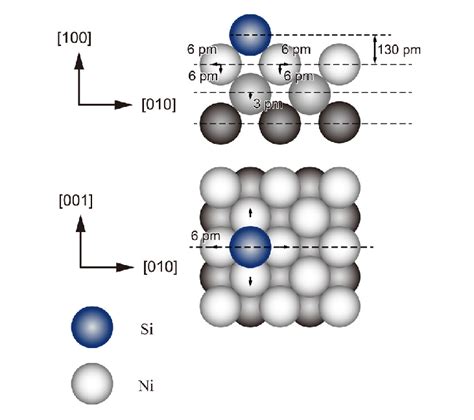 Displacements Of The Surface Ni Layers By Si Adsorption At The