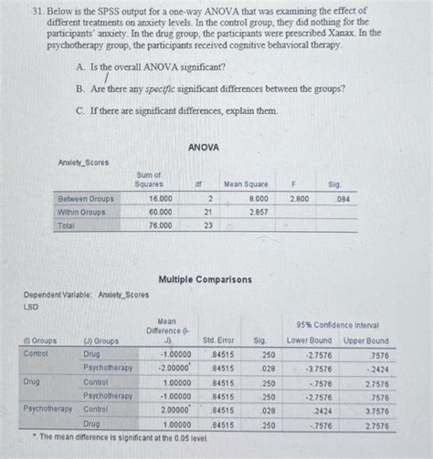 31 below is the spss output for a one way anova that