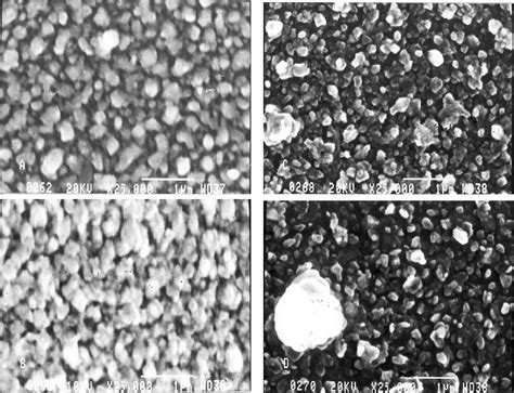 Figure 3 From Development Of Portable Metal Oxide Gas Sensor For The Detection Of Foul Odour