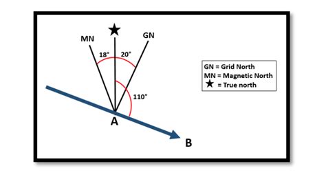 Solved Describe The Direction Of Line AB In The Following Chegg Com