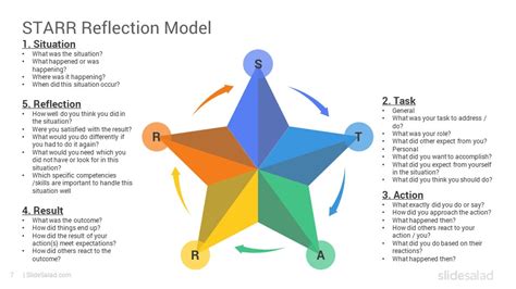 Starr Reflection Model Powerpoint Template Slidesalad