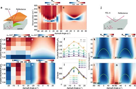 Otto Type Prism Coupling Measurement For The Experimental Observation Download Scientific