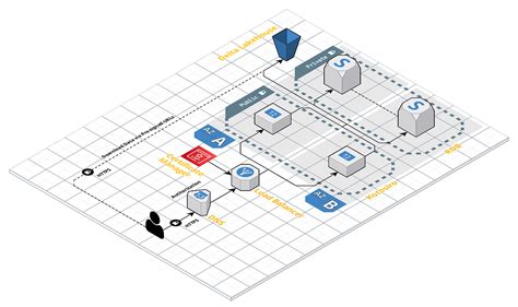 How To Deploy Self Hosted Delta Sharing Server On Aws By Shingo Okawa
