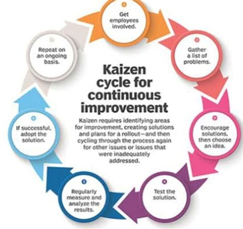 How To Implement Kaizen In Manufacturing 2024 Jim Kelly El Professor Posted On The Topic