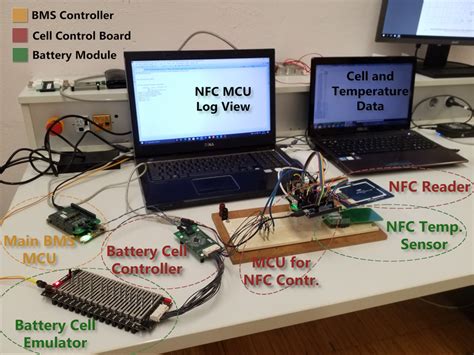 Evaluation Setup For The Bms Nfc Sensor Readout Download Scientific Diagram