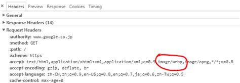 Webp Support With Php And Python 樱花庄的白猫