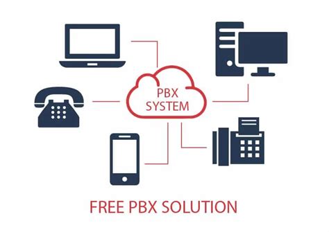 Getting Started With Freepbx Harnessing The Potential Of Open Source Voip Ict Innovations