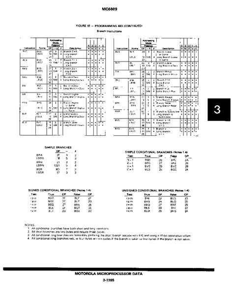 Mc6809 Datasheet 33 34 Pages Motorola 8 Bit Microprocessing Unit