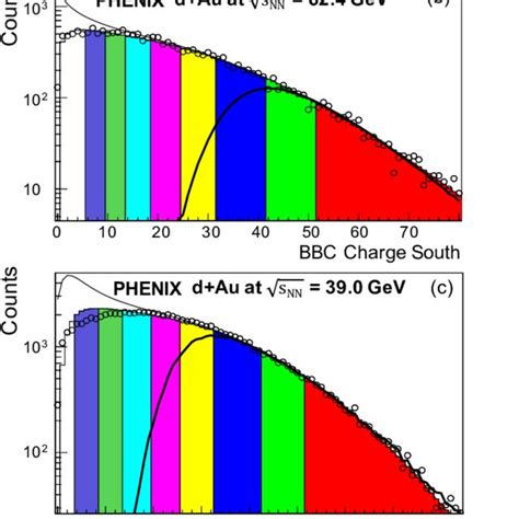 A Feynman Diagram Of The Quark Anti Quark Annihilation Interaction With Download Scientific