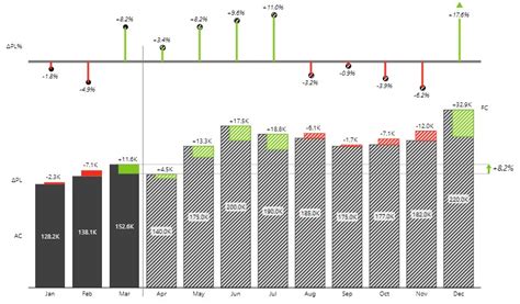 Simple Variance Report With A Forecast Zebra BI Knowledge Base