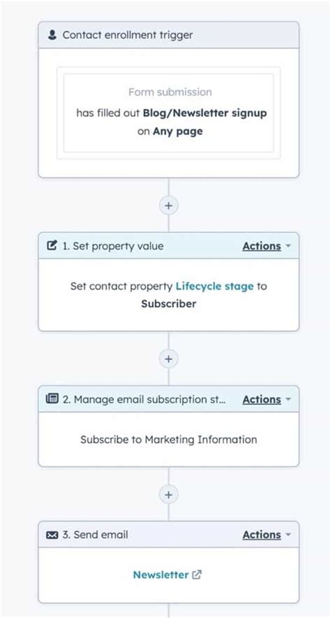 What Is Marketing Automation Cremarc
