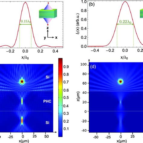 Pdf Optical Imaging With Photonic Hyper Crystals Veselago Lens And