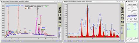 Full Standardless Parallel Evaluation Of Eds Spectrum From A Monacite Download Scientific