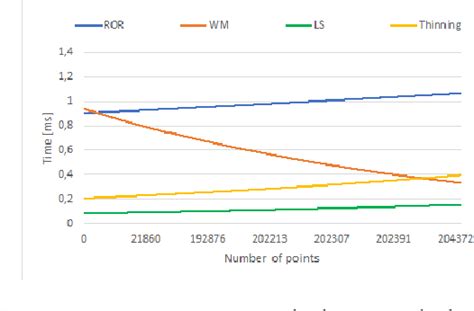 Figure 4 From Real Time Multi View Volumetric Reconstruction Of Dynamic Scenes Using Kinect V2