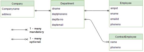 Xml Cvc Complex Type4 Attribute 0 Must Appear On Element 1