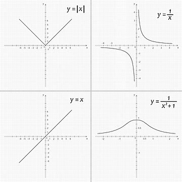Collection Of Math Function Vector Illustrations On A Grid Vector Analysis Figure Studying