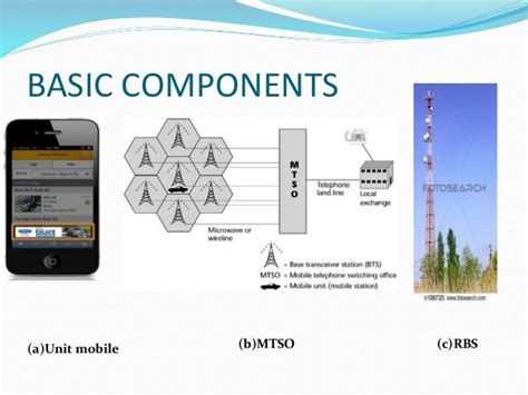Cellular Radio