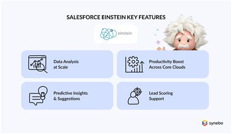 What Is The Difference Between Einstein And Agentforce Synebo