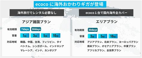 Ecoco公式 Ecoco公式