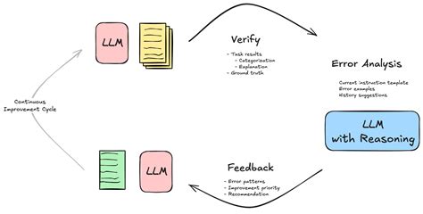 사례로 살펴보는 Llm 기반 기업용 Ai 어시스턴트 최적화 전략 Acloud Blog
