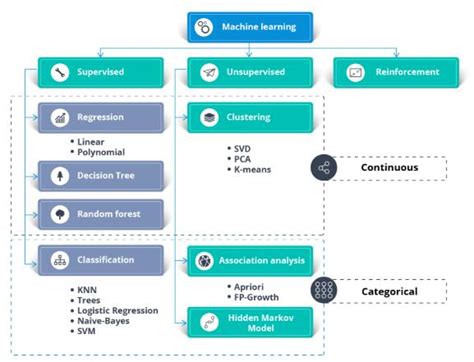 Hamza Ghannem On Linkedin Machinelearning Datascience Algorithms Engineering Maths